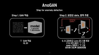 Unsupervised anomaly detection with generative model | PPT