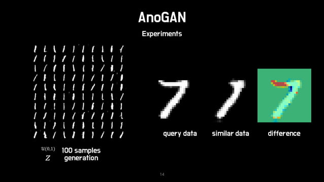 Unsupervised Anomaly Detection With Generative Model Ppt