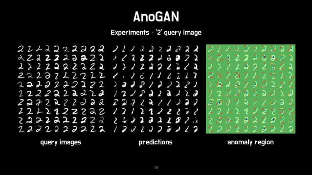 Unsupervised Anomaly Detection With Generative Model Ppt
