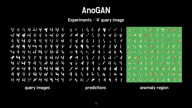 Unsupervised anomaly detection with generative model | PPT