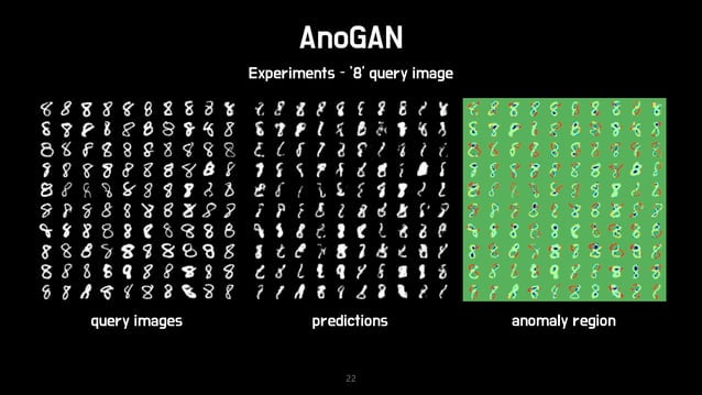 Unsupervised Anomaly Detection With Generative Model Ppt