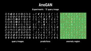 Unsupervised anomaly detection with generative model | PPT