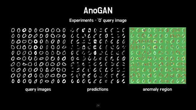 Unsupervised anomaly detection with generative model | PPT