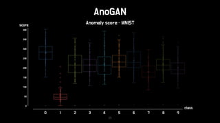 Unsupervised anomaly detection with generative model | PPT