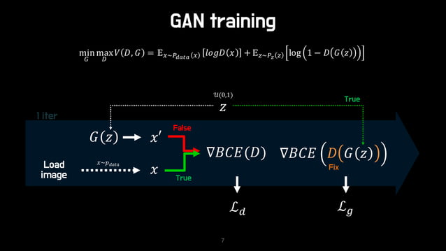 Unsupervised Anomaly Detection With Generative Model Ppt