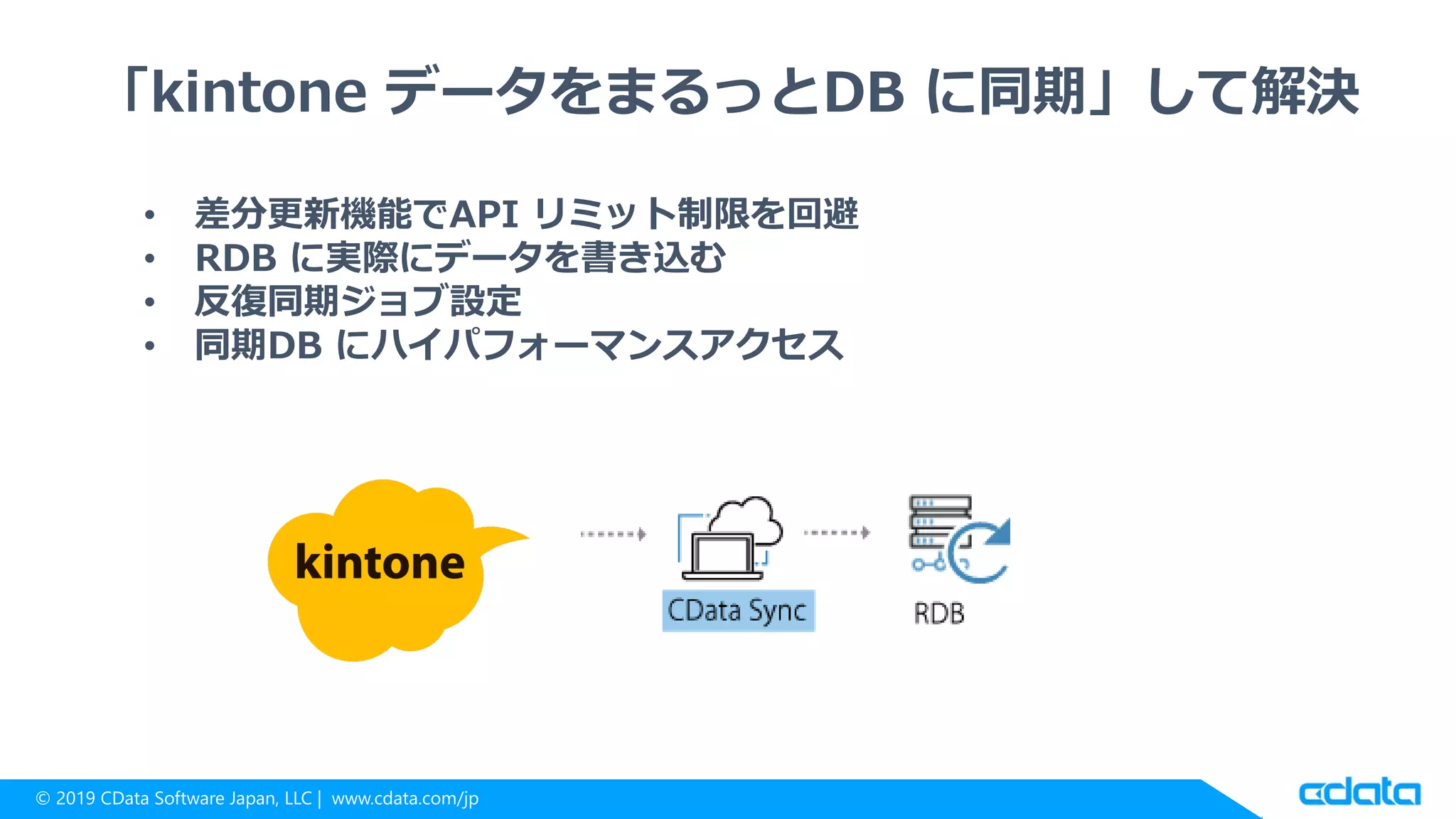 20180319 ccon sync kintone | PPT