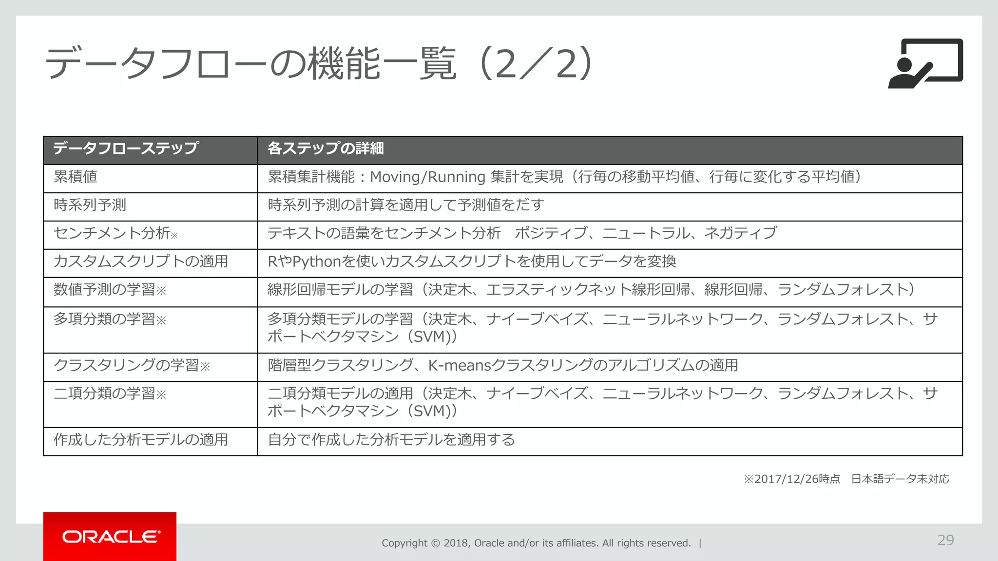 【2018年3月時点】Oracle Data Visualizaion ご紹介 | PPT