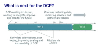 The Human Cell Atlas Data Coordination Platform | PPT