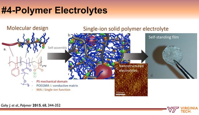 20180320 polymer based nanomaterials for supercapacitors | PDF ...
