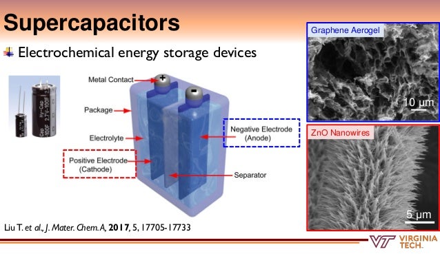 20180320 polymer based nanomaterials for supercapacitors