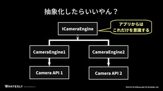 Camera API 1と2が混在するプロダクトの開発で 泣いたこととそのワークアラウンド | PDF