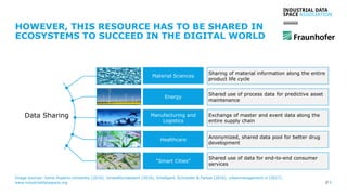 IDS: Update on Reference Architecture and Ecosystem Design | PDF ...