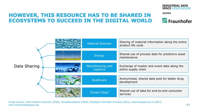 IDS: Update on Reference Architecture and Ecosystem Design | PDF ...