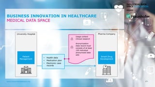 IDS: Update on Reference Architecture and Ecosystem Design | PDF ...