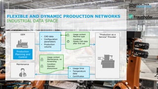IDS: Update on Reference Architecture and Ecosystem Design | PDF ...