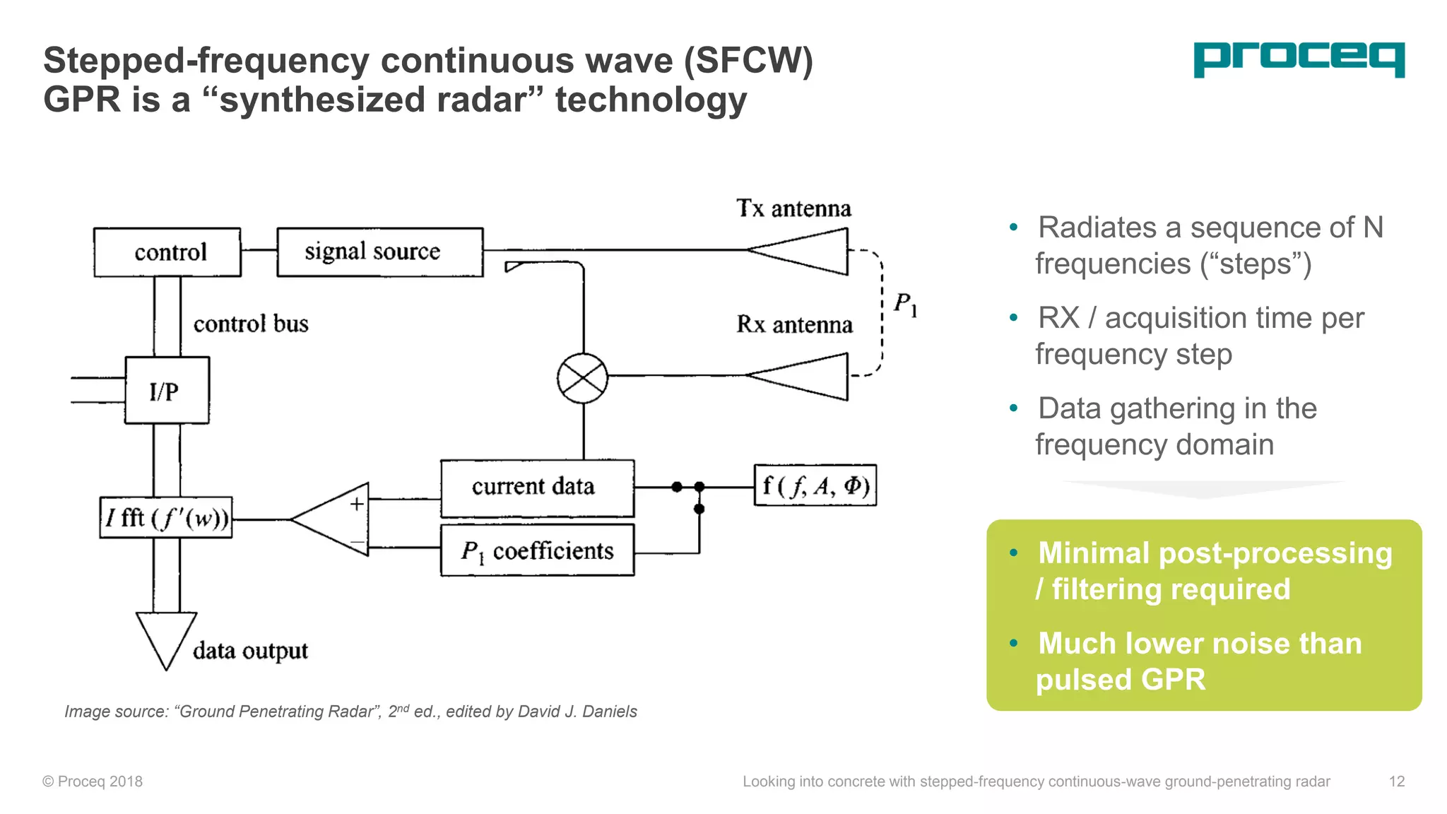 Looking into concrete with stepped-frequency continuous-wave ground-penetrating radar | PPT