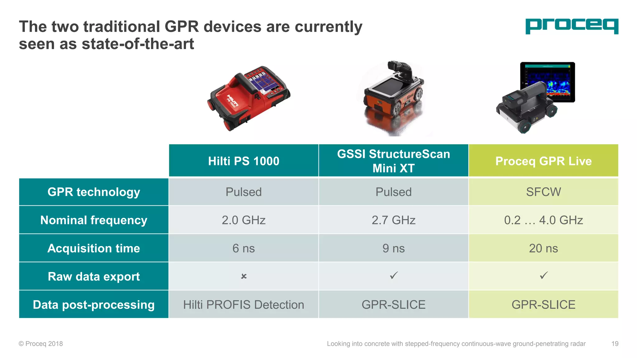 Looking into concrete with stepped-frequency continuous-wave ground-penetrating radar | PPT