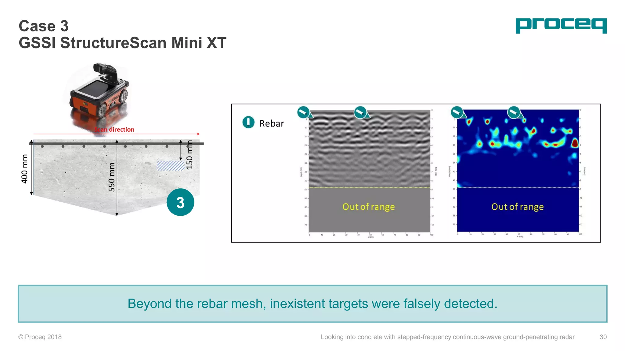 Looking into concrete with stepped-frequency continuous-wave ground-penetrating radar | PPT