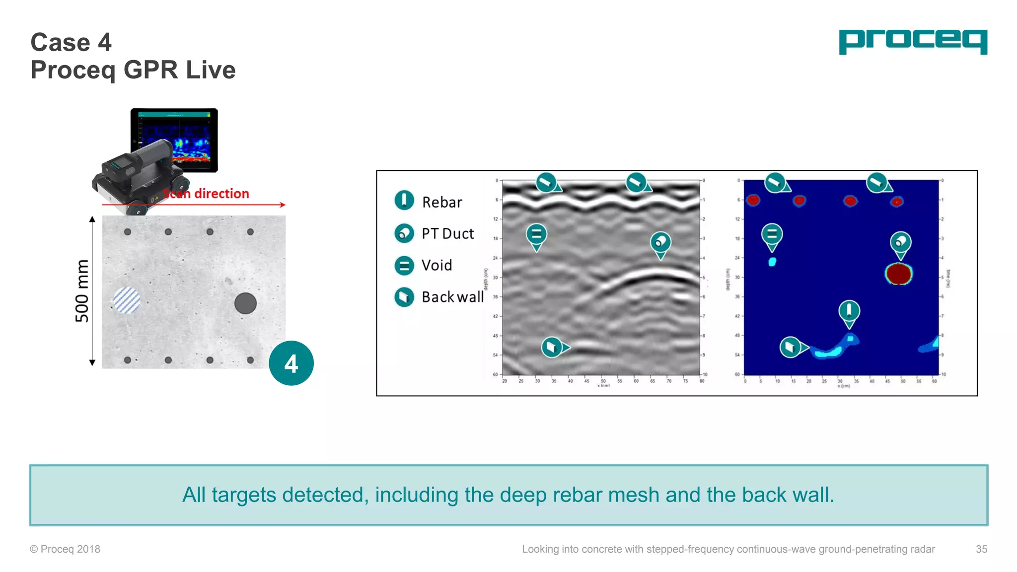 Looking into concrete with stepped-frequency continuous-wave ground-penetrating radar | PPT