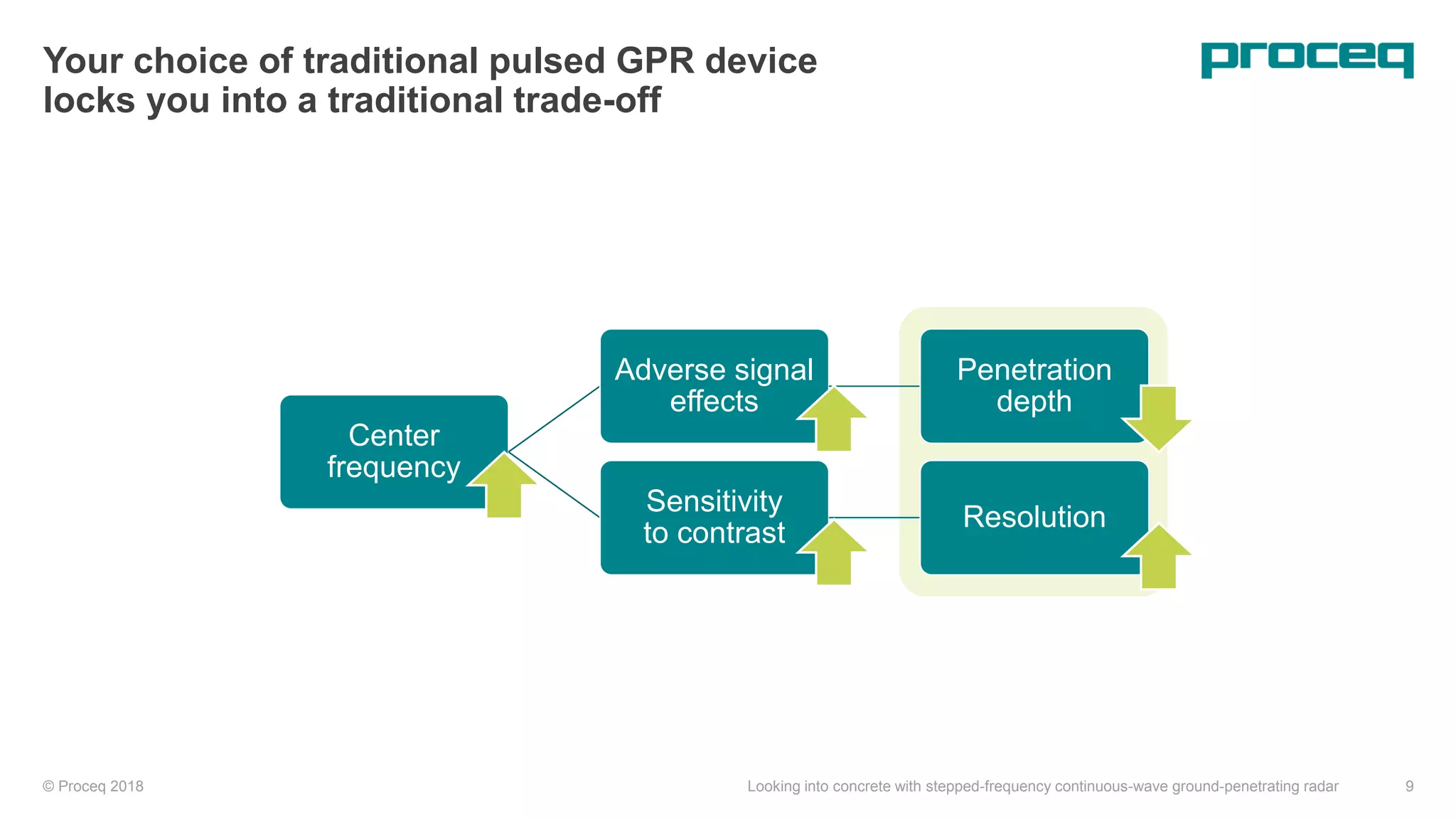 Looking into concrete with stepped-frequency continuous-wave ground ...