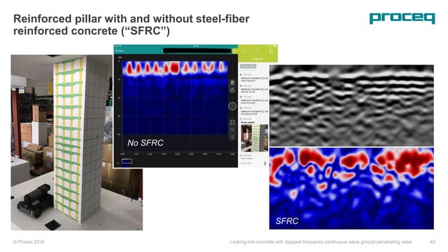 Looking into concrete with stepped-frequency continuous-wave ground-penetrating radar | PPT