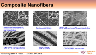 20180323 electrospinning and polymer nanofibers | PDF
