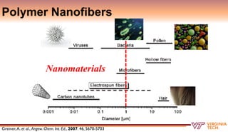 20180323 electrospinning and polymer nanofibers | PDF