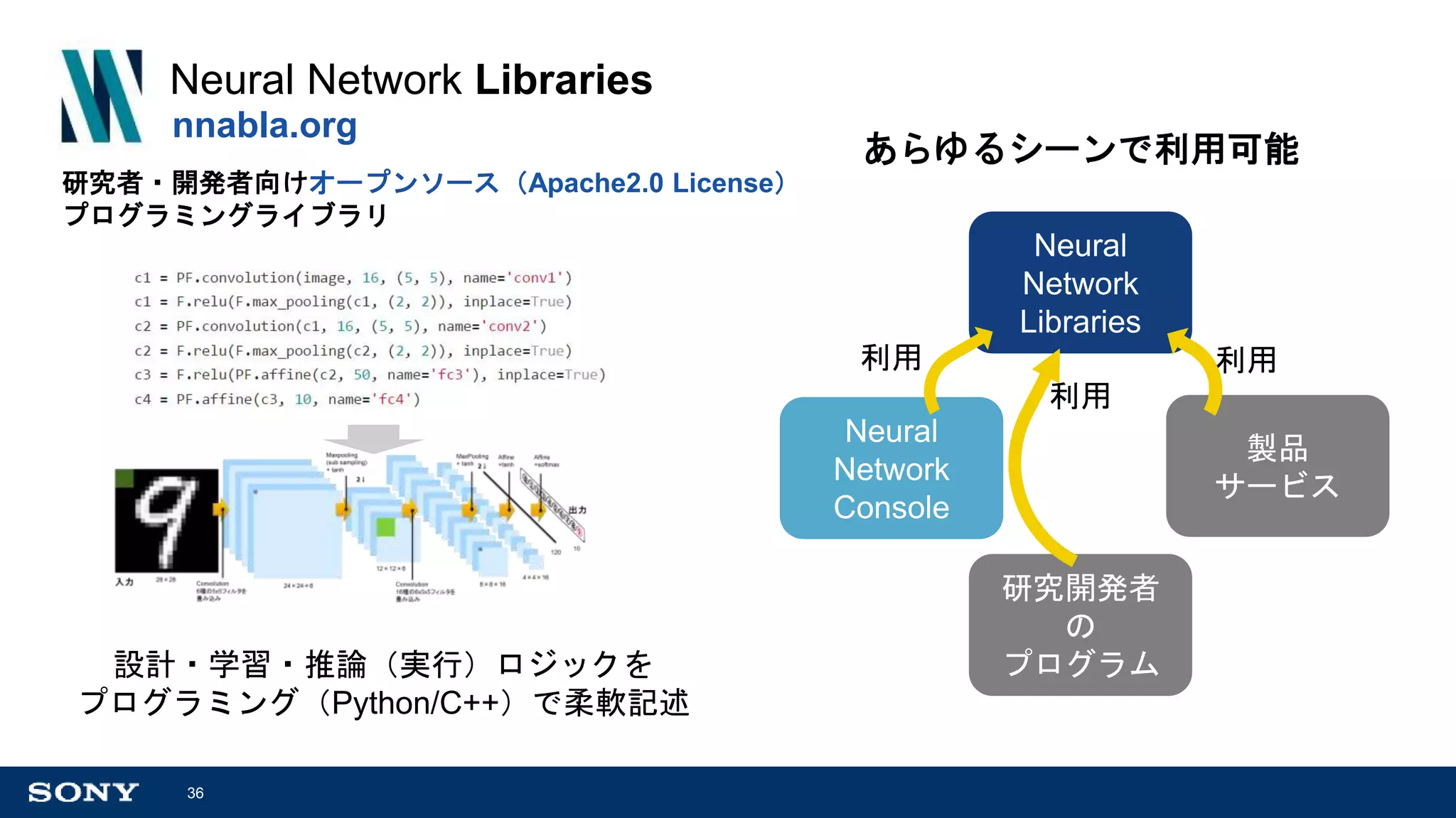 2018/3/23 Introduction to Deep Learning by Neural Network Console | PPT