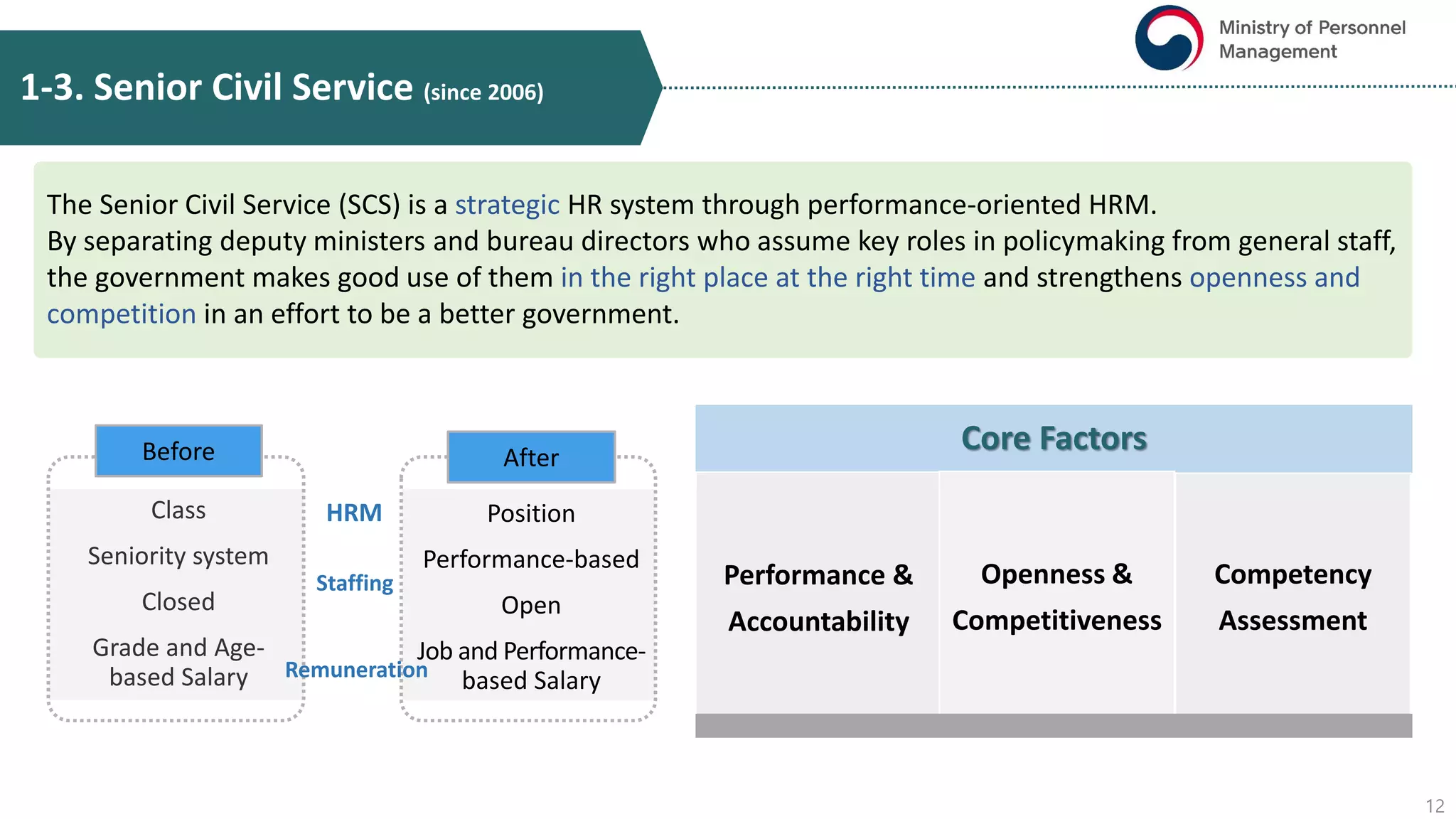 The Civil Service System of The Republic of Korea | PDF