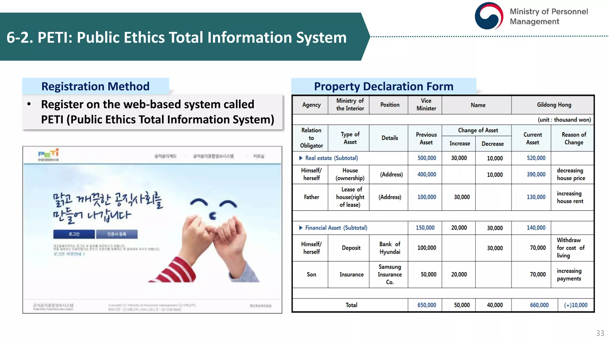 The Civil Service System of The Republic of Korea | PDF