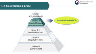 The Civil Service System of The Republic of Korea | PDF