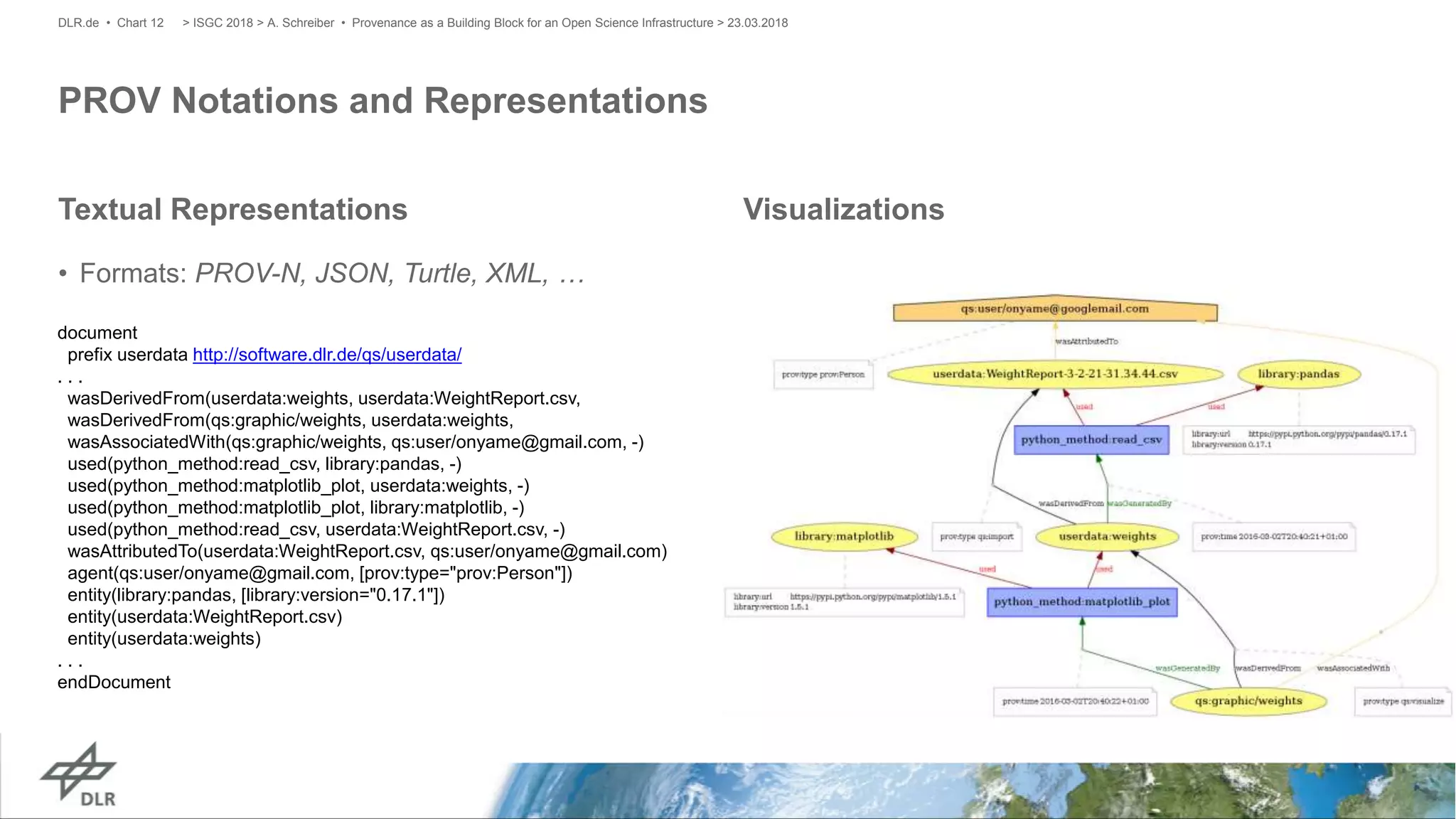 Provenance as a building block for an open science infrastructure | PPT