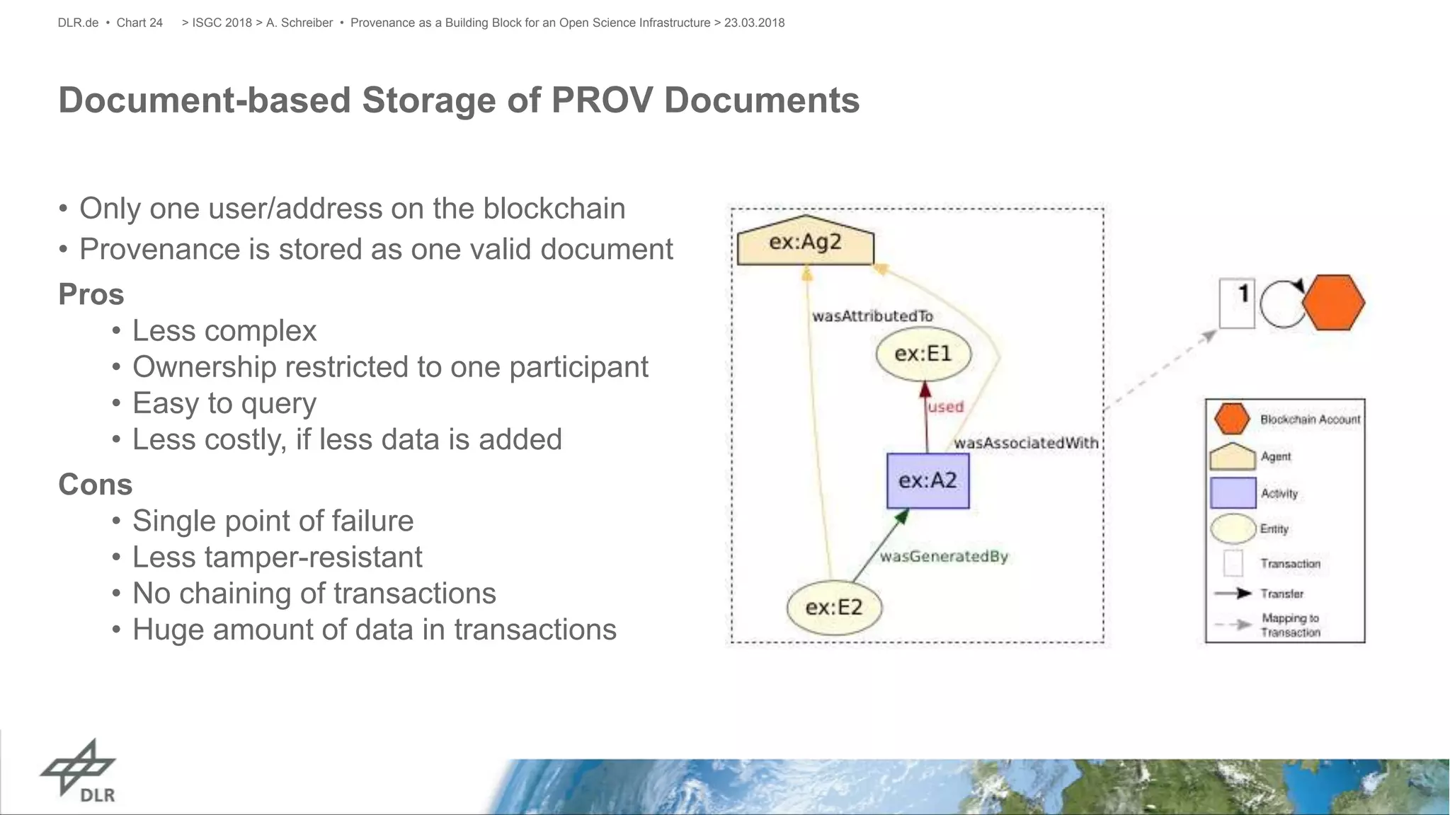 Provenance as a building block for an open science infrastructure | PPT