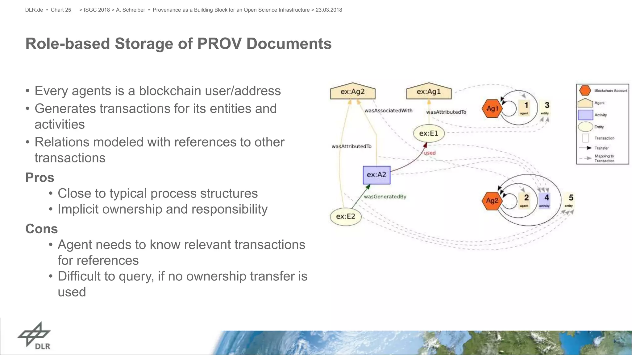 Provenance as a building block for an open science infrastructure | PPT