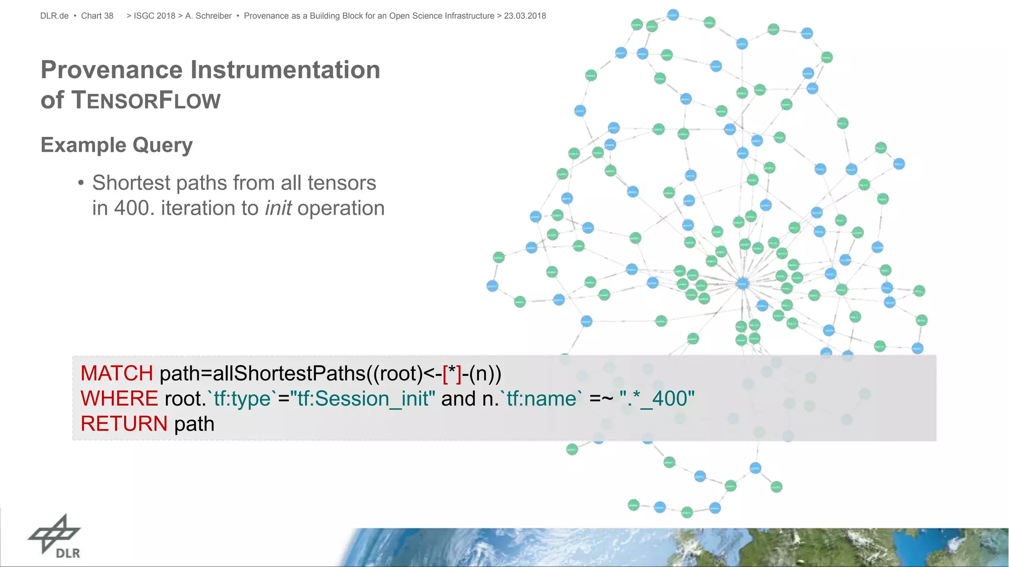 Provenance as a building block for an open science infrastructure | PPT