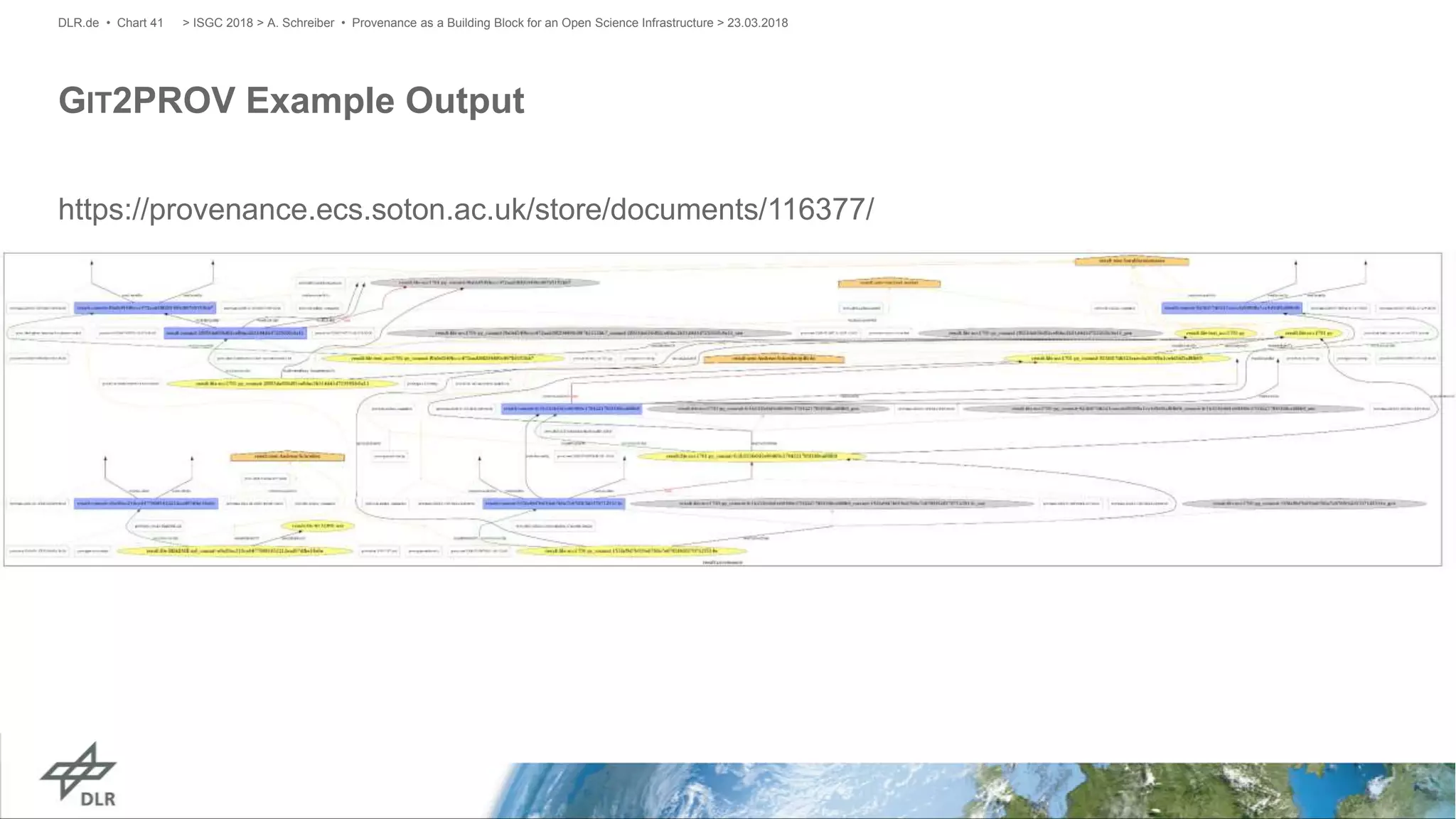 Provenance as a building block for an open science infrastructure | PPT