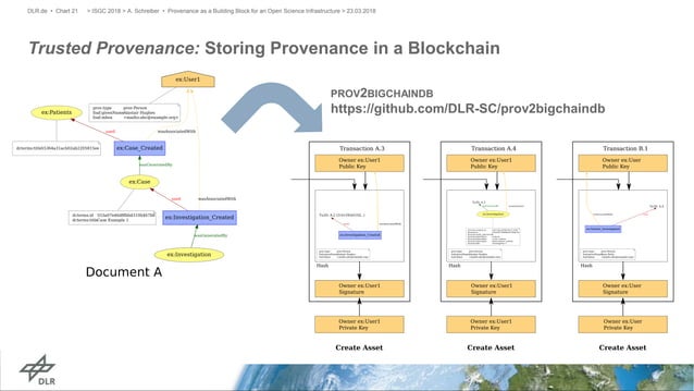 Provenance as a building block for an open science infrastructure | PPT
