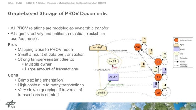 Provenance as a building block for an open science infrastructure | PPT
