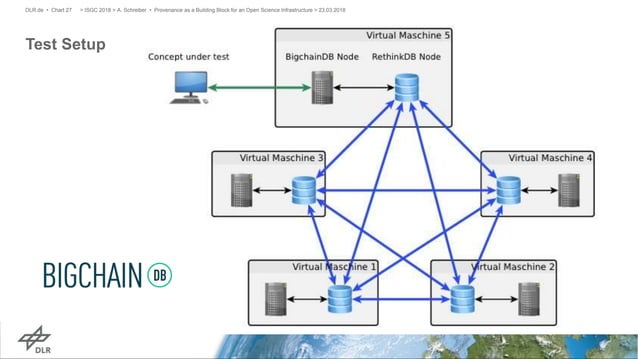 Provenance as a building block for an open science infrastructure | PPT