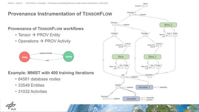Provenance as a building block for an open science infrastructure | PPT