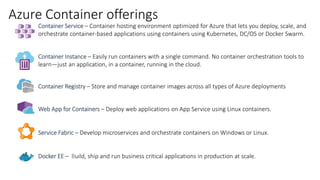 The container ecosystem @ Microsoft A story of developer productivity | PPTX | Cloud Computing ...