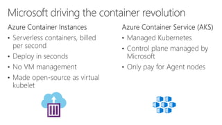 The container ecosystem @ Microsoft A story of developer productivity ...