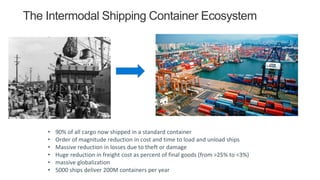 The container ecosystem @ Microsoft A story of developer productivity ...