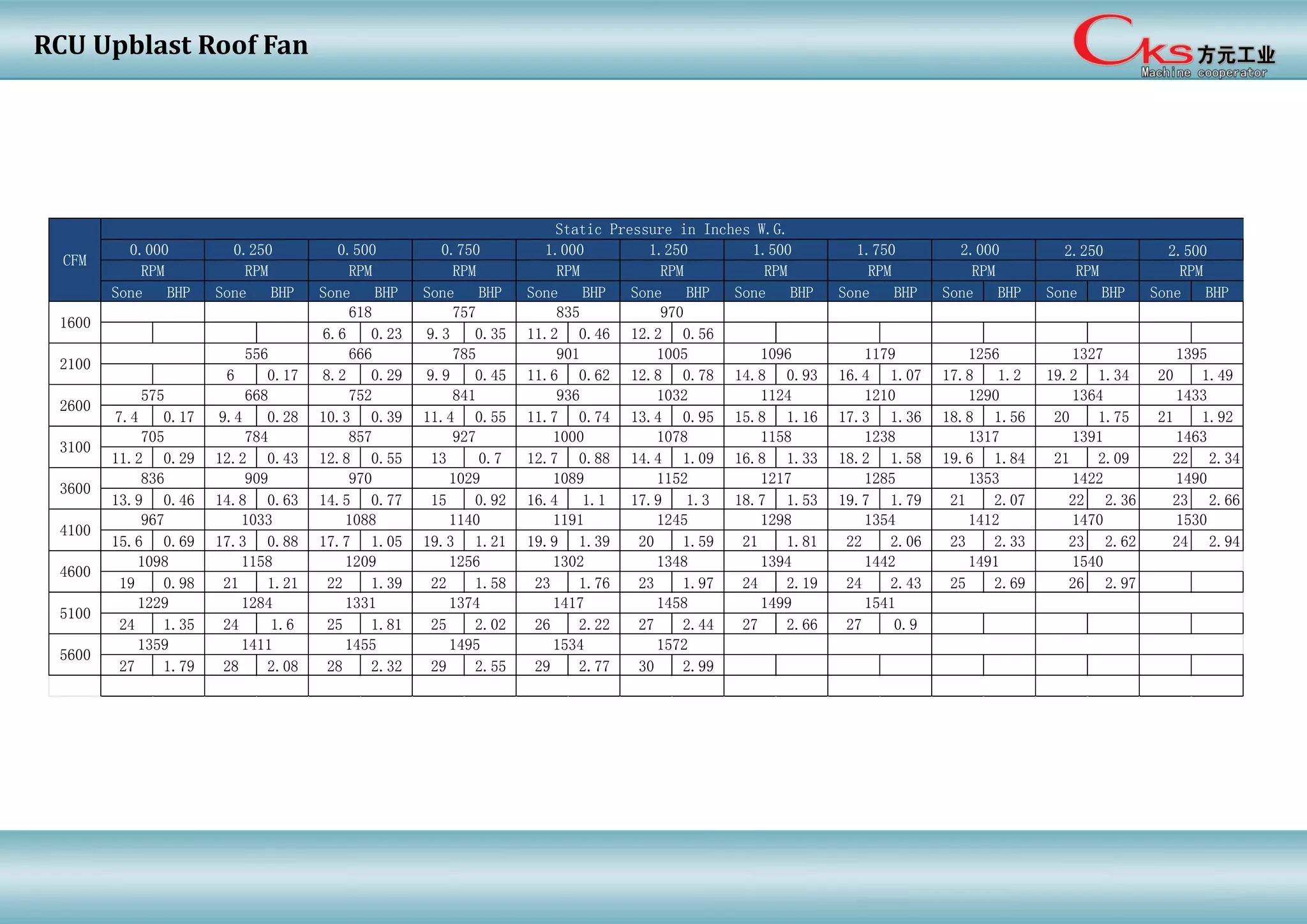 upblast roof fan | PDF