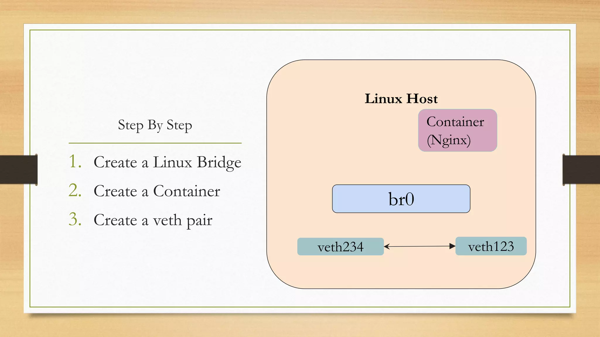Writing the Container Network Interface(CNI) plugin in golang | PDF