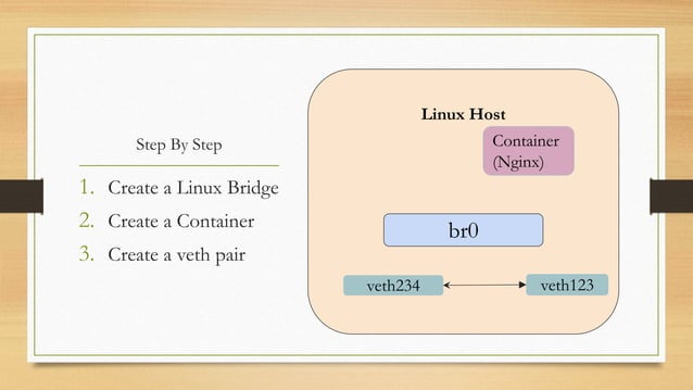 Writing the Container Network Interface(CNI) plugin in golang | PPT