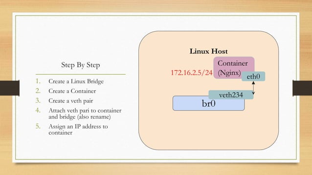 Writing the Container Network Interface(CNI) plugin in golang | PPT
