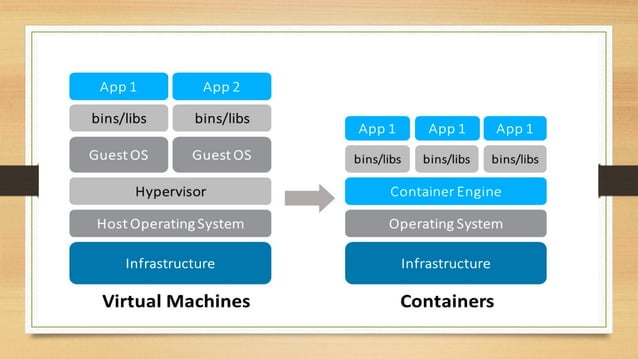Writing the Container Network Interface(CNI) plugin in golang | PPT