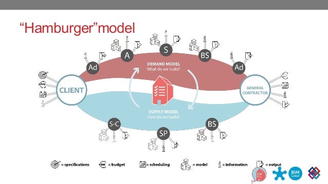 building smart summit paris - bim basic idm