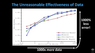 Curated Proof Markets & Token-Curated Identities in Ocean Protocol | PPT